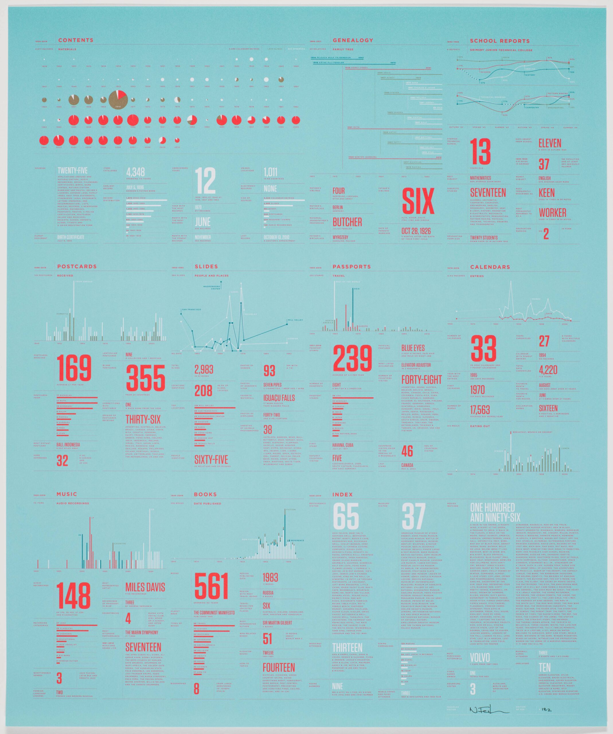 Nicholas Felton, Feltron 2010 annual report, 2010-2011 · SFMOMA