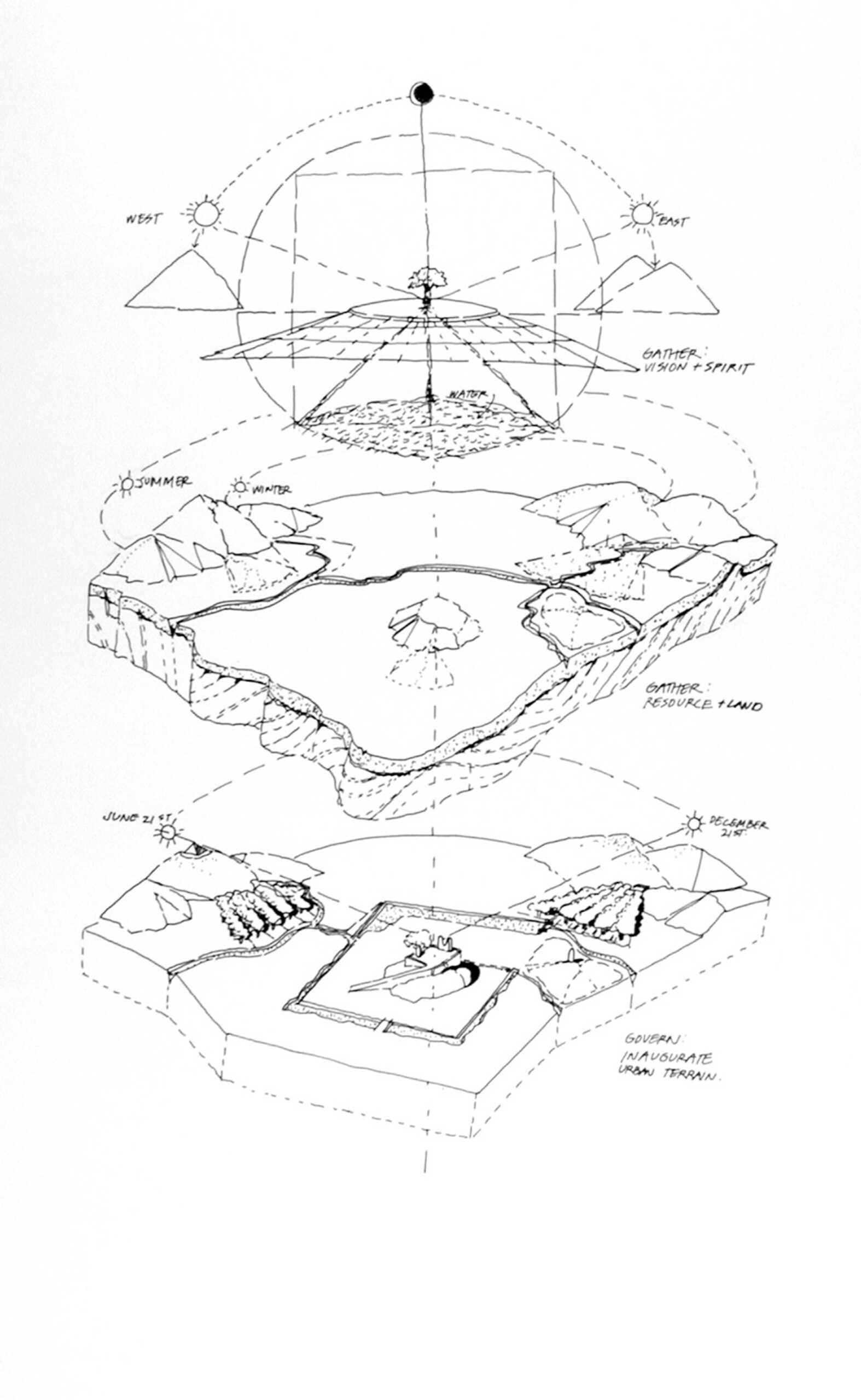 William Rees Morrish, Gathering and Governing, Inaugurating the Land ...