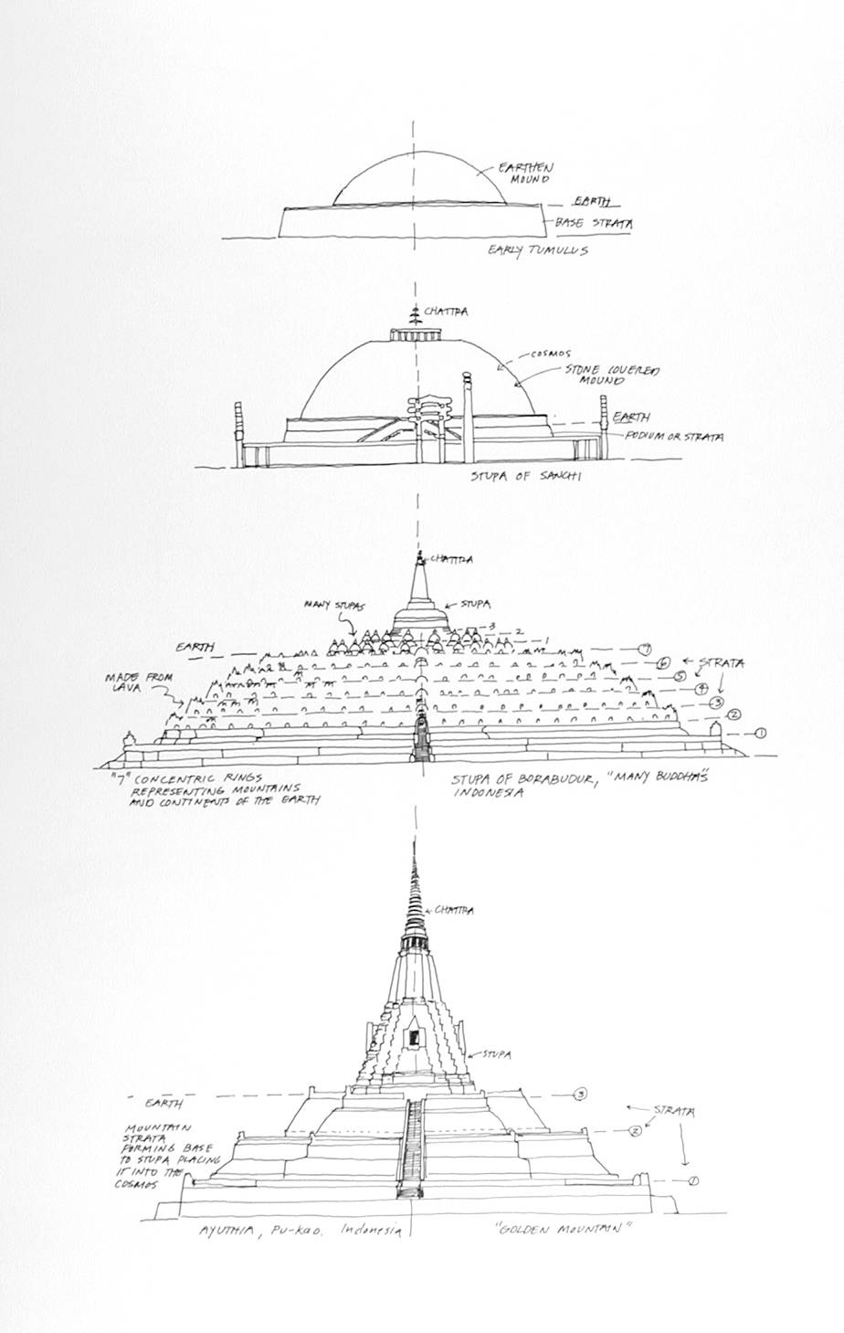 William Rees Morrish, Cosmic Egg and World Strata, from the series ...