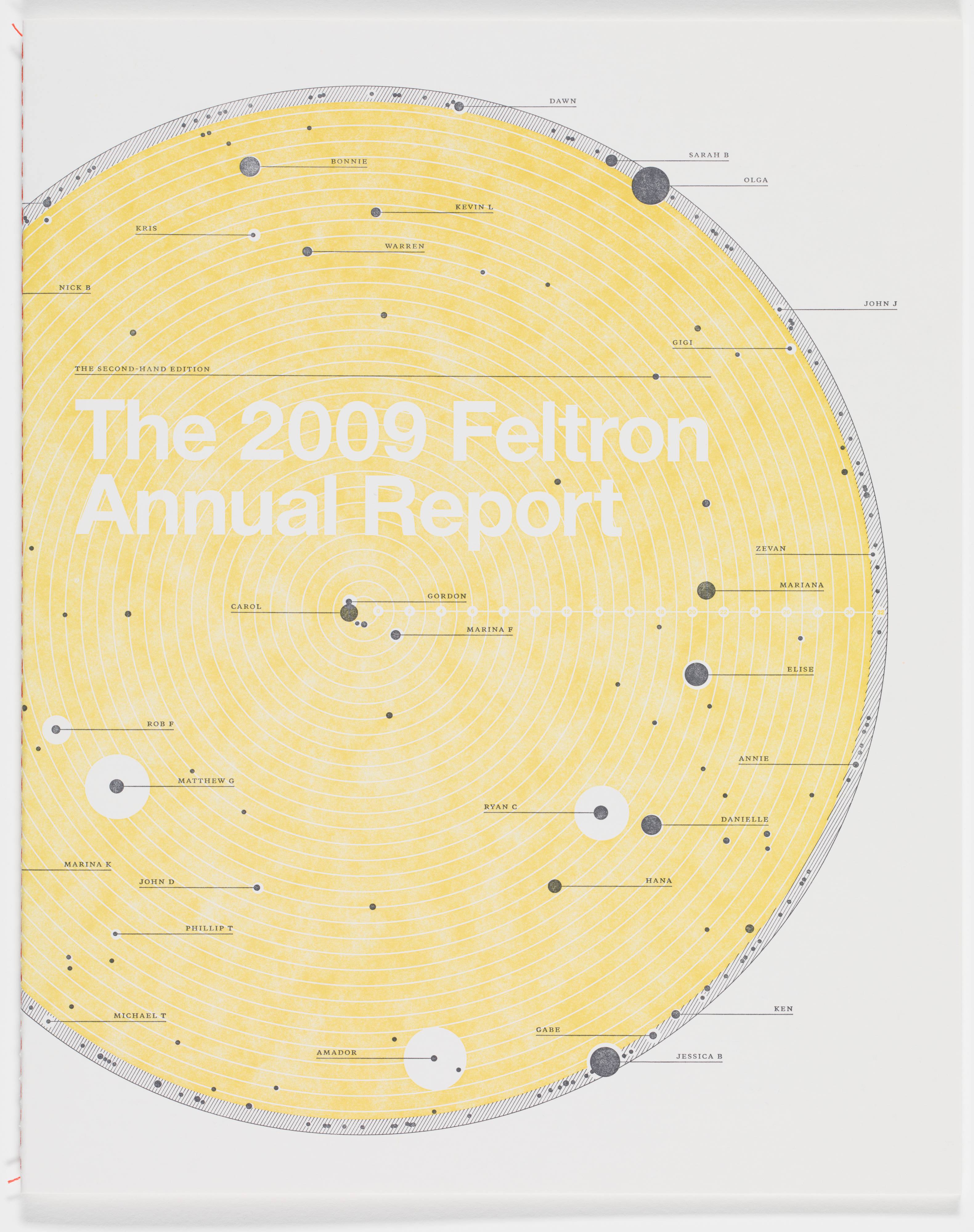 Nicholas Felton, Feltron 2009 annual report, 2009-2010 · SFMOMA